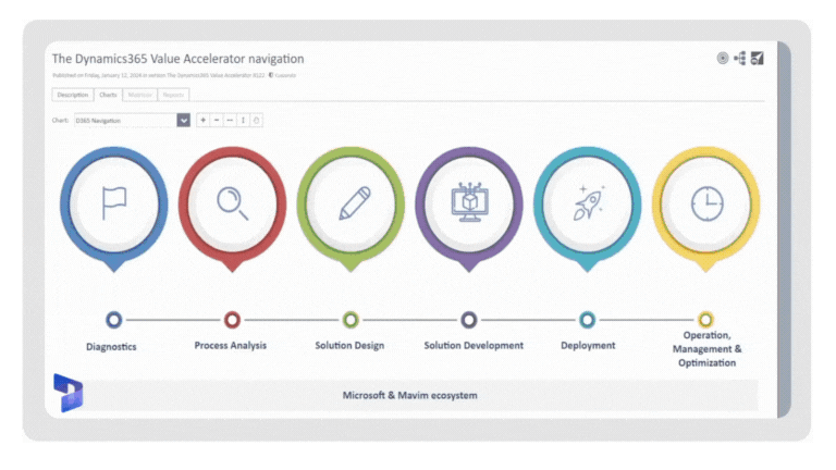 Business Process Management Business Process Management